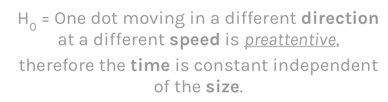 Experimenting with Preattentive Visual Variables – Engineering The Design